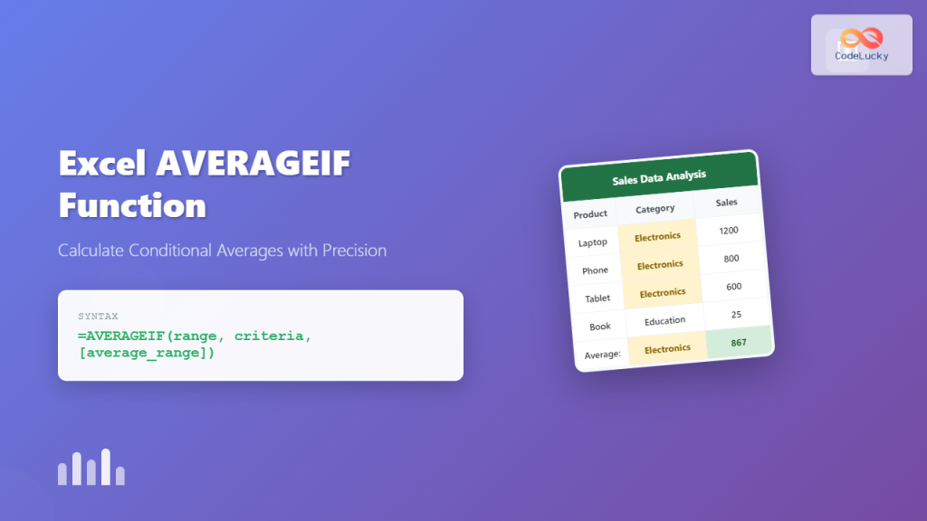 Excel AVERAGE Function: Complete Guide to Mean Calculation with Syntax ...