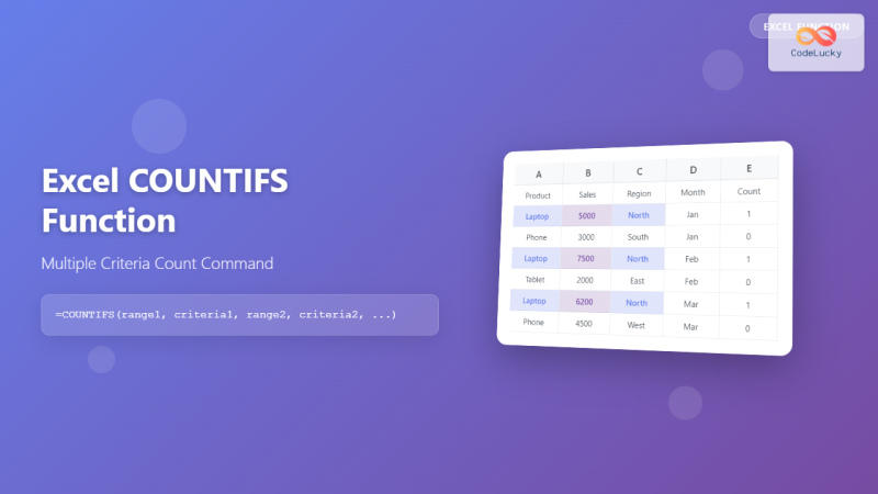 Excel COUNTIFS Function: Master Multiple Criteria Counting with Advanced Examples - CodeLucky