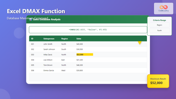 Excel Large Function Find Nth Largest Value With Complete Syntax Guide Codelucky