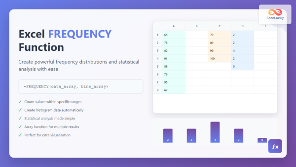 Excel MODE Function: Complete Guide to Finding Most Frequent Values - CodeLucky