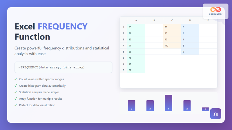 Excel FREQUENCY Function: Complete Guide to Frequency Distribution ...