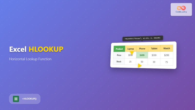 Excel INDEX Function: Complete Guide to Array Position Lookup with Practical Examples - CodeLucky