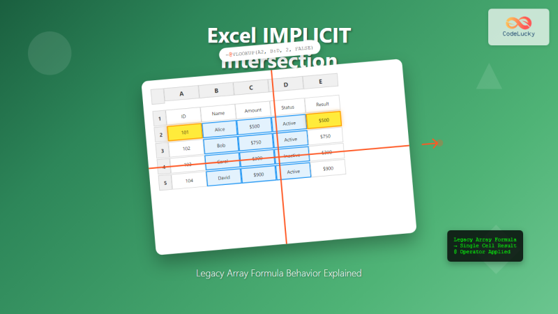 Excel IMPLICIT Intersection: Complete Guide to Legacy Array Formula ...