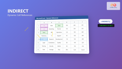 Excel INDIRECT Function: Complete Guide to Dynamic Cell Reference ...