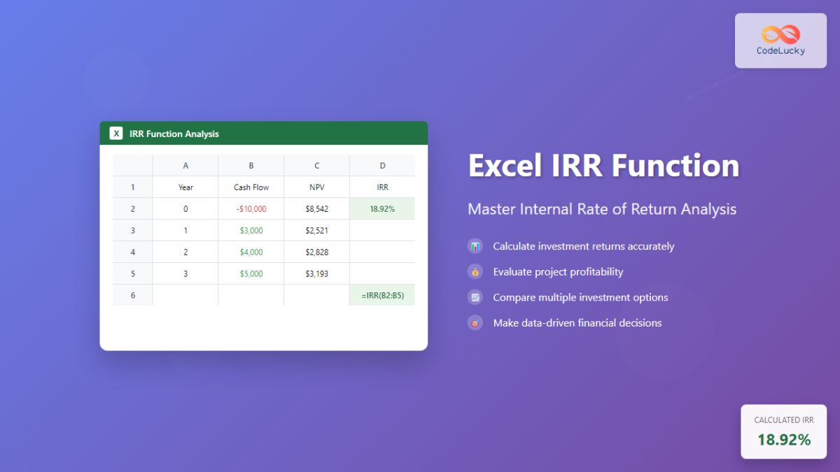 Excel IRR Function: Complete Guide to Internal Rate of Return Analysis - CodeLucky