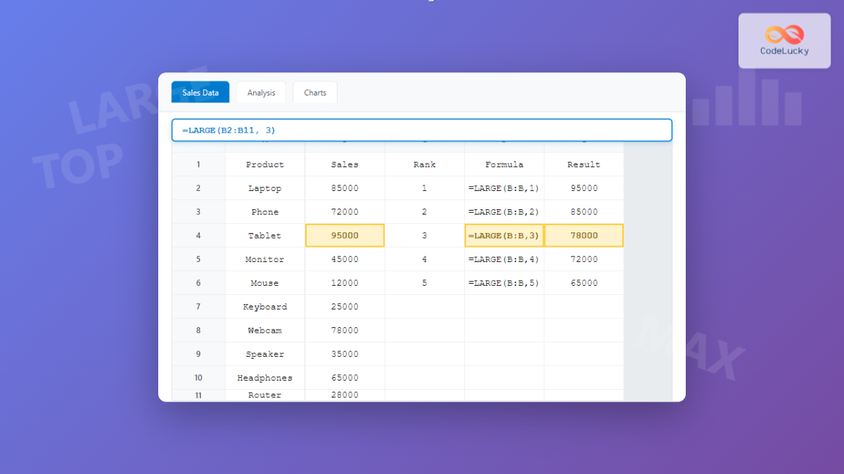 Excel MAX Function: Complete Guide to Finding Maximum Values in ...