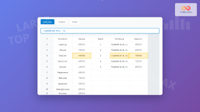 Excel SORT Function: Complete Guide to Dynamic Array Sorting Formula - CodeLucky