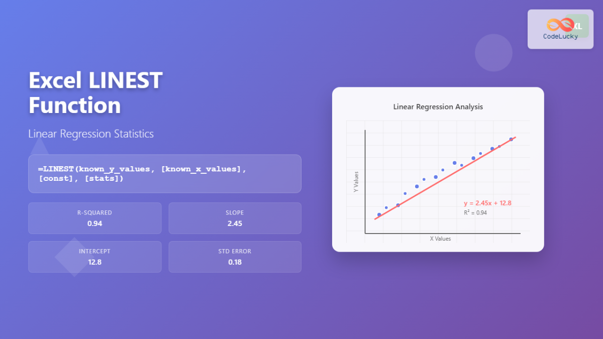 Excel Linest Function Complete Guide To Linear Regression Analysis Codelucky