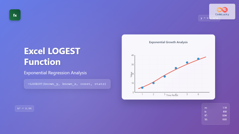 Excel LOGEST Function: Complete Guide to Exponential Regression ...