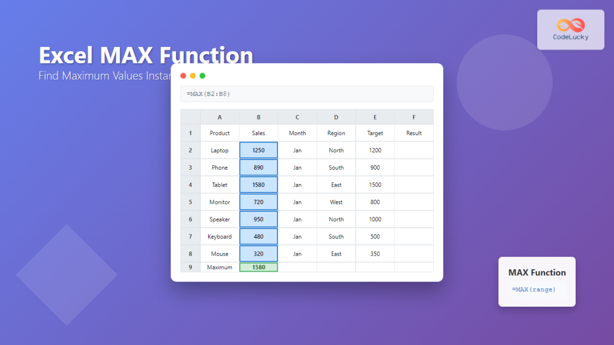 Excel COUNT Function: Complete Guide to Number Counting Formulas - CodeLucky