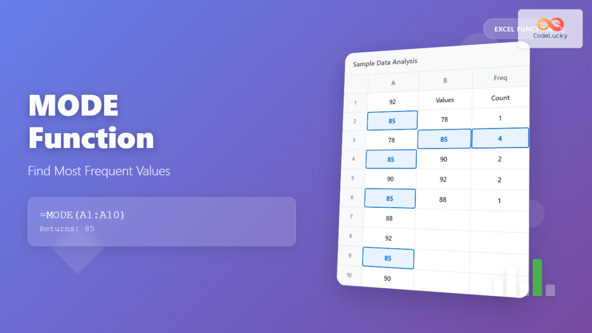 Excel MODE Function: Complete Guide to Finding Most Frequent Values ...