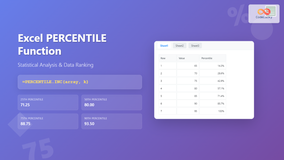 Excel PERCENTILE Function: Complete Guide to Statistical Analysis and ...