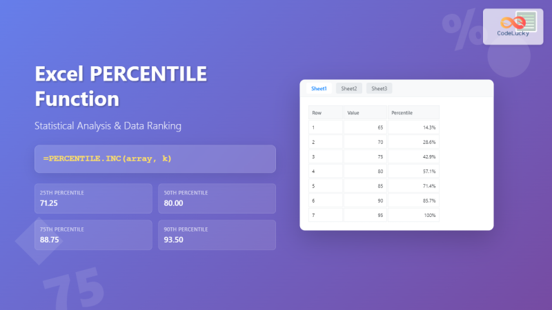 Excel PERCENTILE Function: Complete Guide to Statistical Analysis and ...