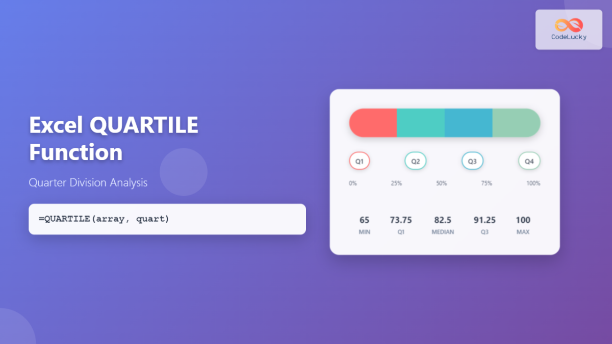 Excel Percentile Function Complete Guide To Statistical Analysis And Ranking Codelucky