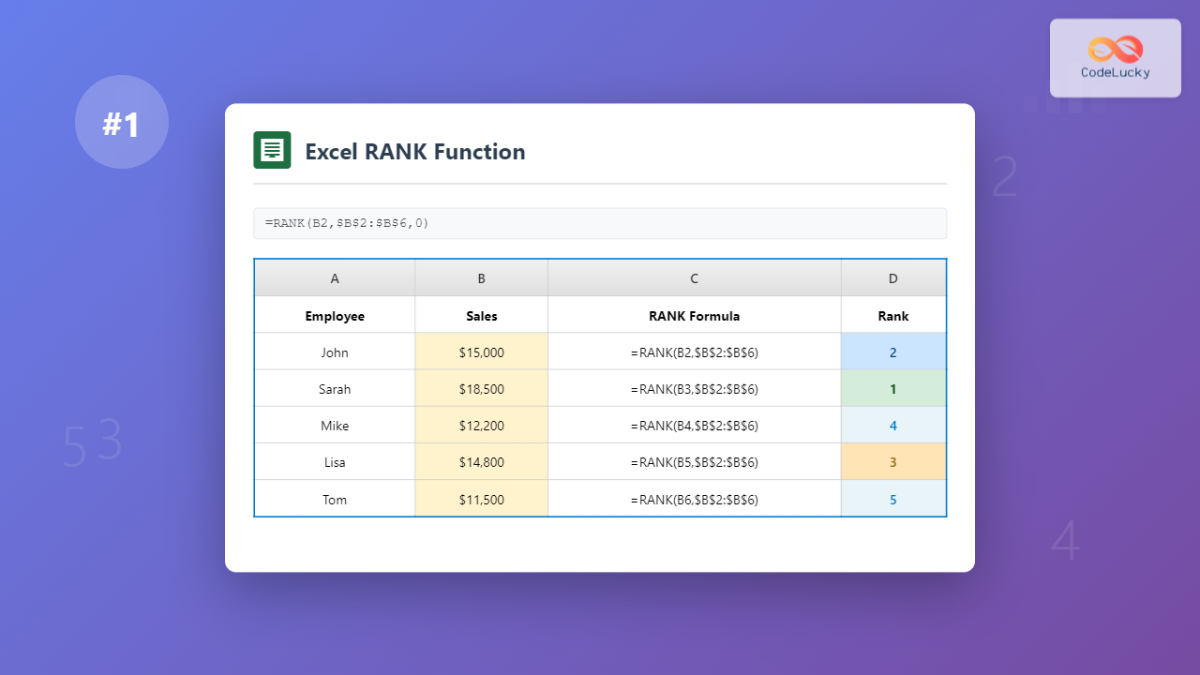 Excel SORT Function: Complete Guide to Dynamic Array Sorting Formula ...