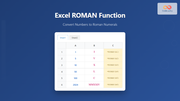 Excel ROMAN Function: Complete Guide to Converting Numbers to Roman ...