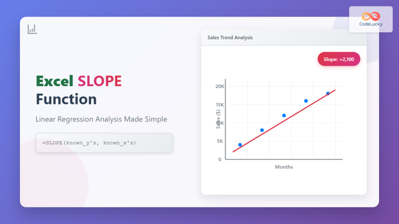 Excel SLOPE Function: Complete Guide to Linear Regression Analysis ...