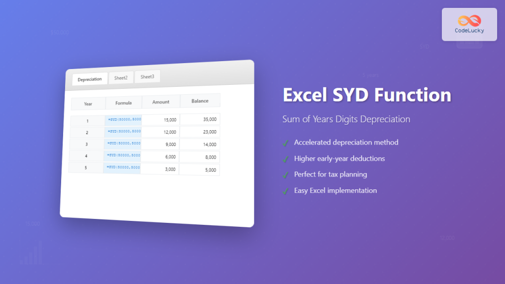 Excel DDB Function: Complete Guide to Double Declining Balance Depreciation - CodeLucky