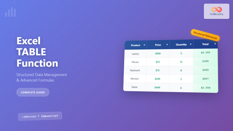 SQL PIVOT and UNPIVOT: Transforming Table Data - CodeLucky