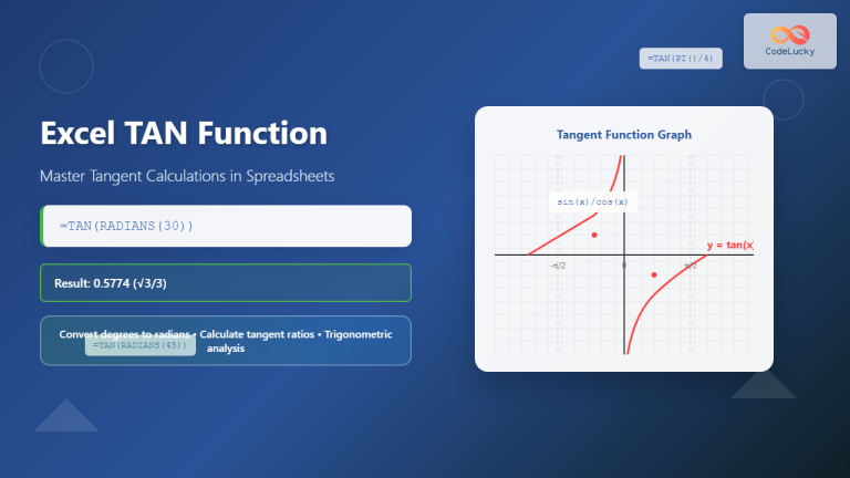 Excel COS Function: Complete Guide to Cosine Calculations and Trigonometric Formulas - CodeLucky