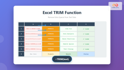 Excel TRIM Function: Complete Guide to Remove Extra Spaces - CodeLucky