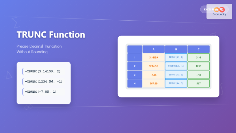 Javascript Mathtrunc Method Integer Part Codelucky