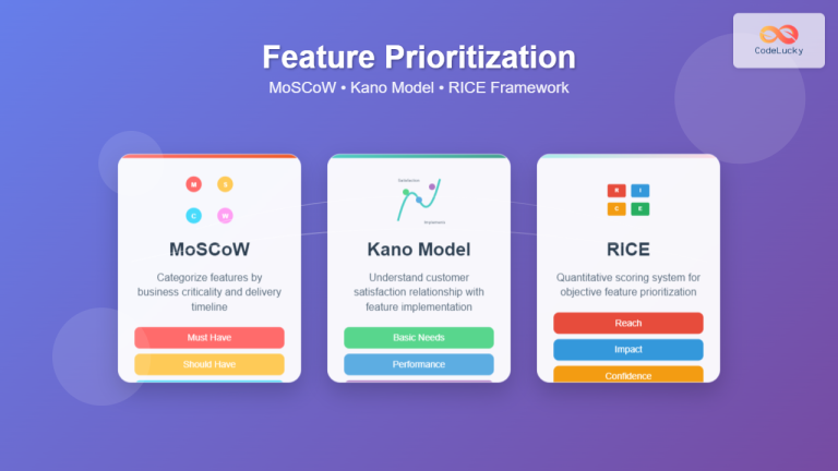 Product Backlog Management: Complete Guide to Prioritization and Refinement Strategies - CodeLucky
