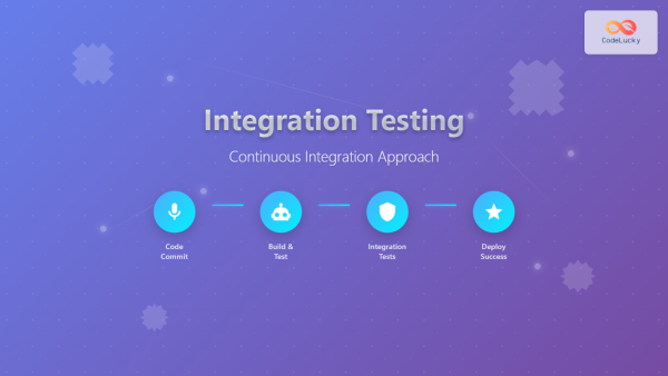 Integration Testing: Continuous Integration Best Practices and ...