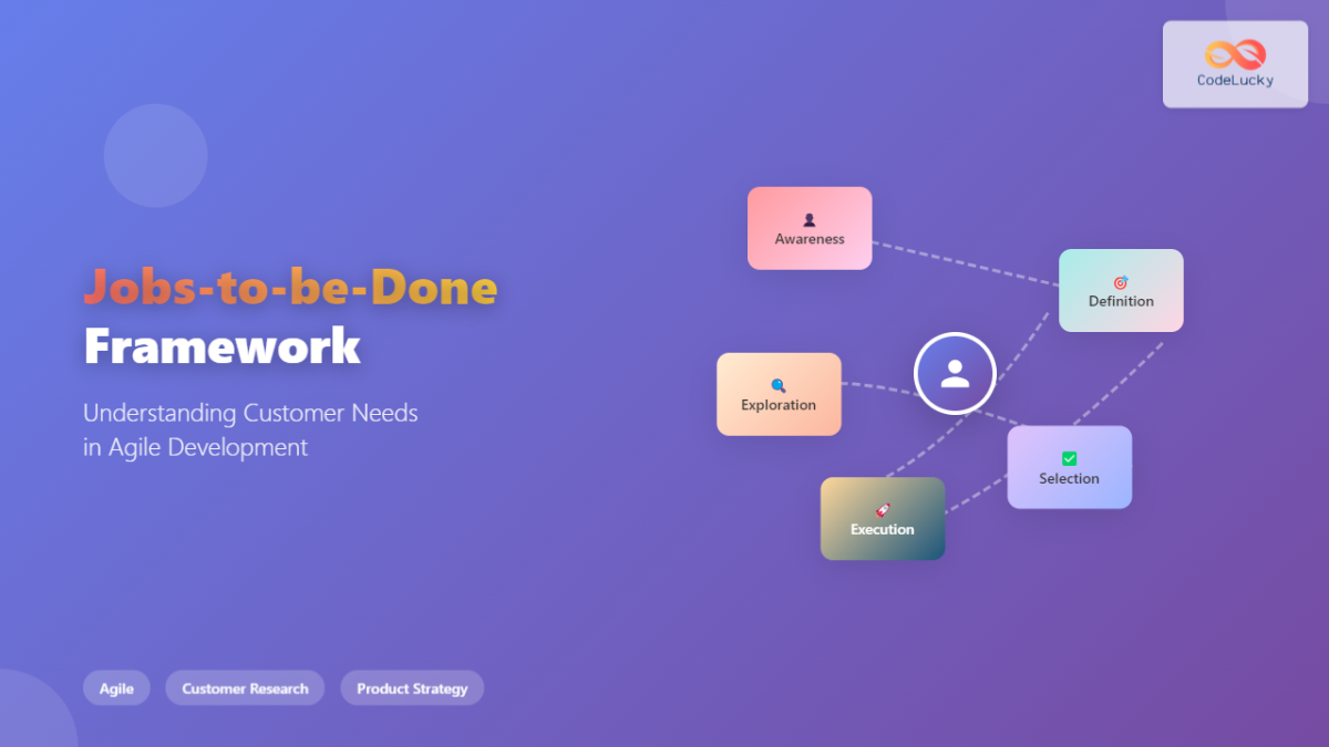 Jobs-to-be-Done: Complete Framework for Understanding Customer Needs in ...