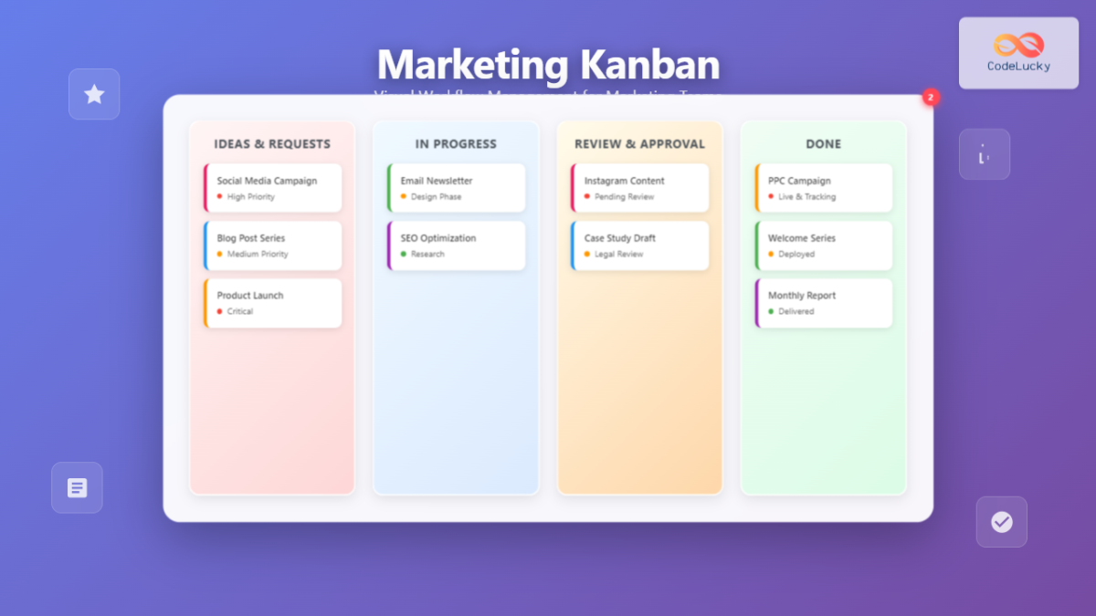 Trello For Agile Complete Guide To Simple Kanban Implementation For Development Teams Codelucky