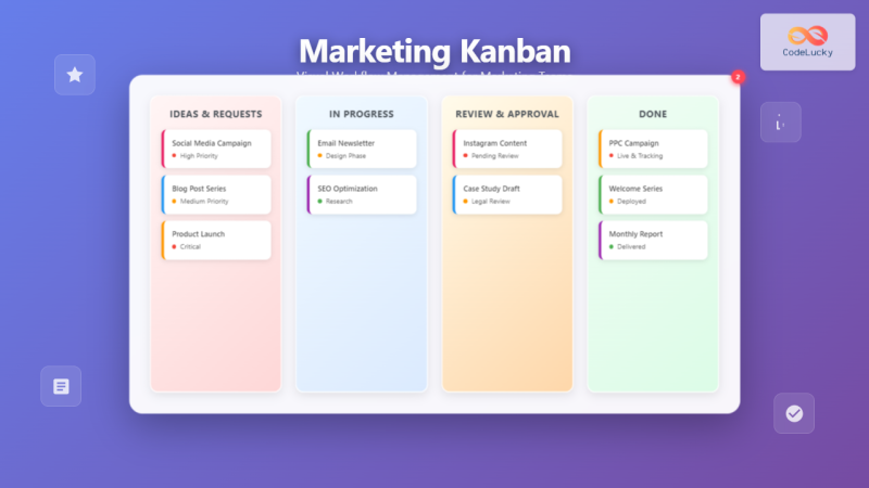 Kanban Board: Complete Setup and Management Guide for Agile Teams ...