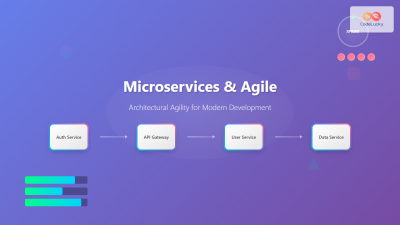 Microservices and Agile: Complete Guide to Architectural Agility in Modern Development - CodeLucky