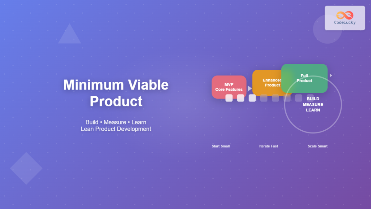 Minimum Viable Product (MVP): Complete Guide to Lean Product ...