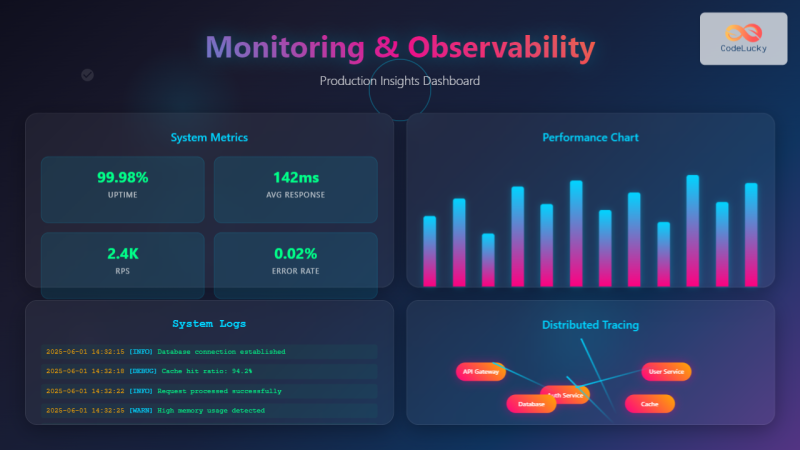 Monitoring and Observability: Complete Guide to Production System Insights and Performance ...