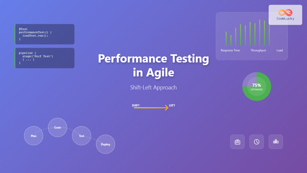 Acceptance Testing Complete Guide To Validating User Requirements In Agile Development Codelucky