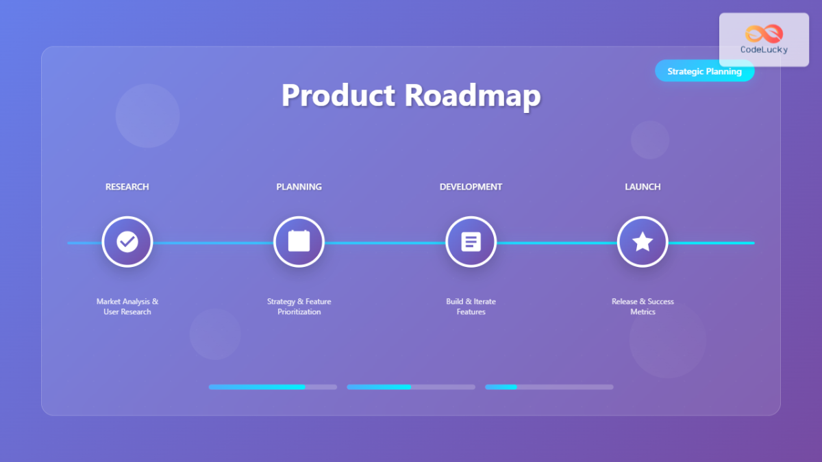Product Roadmap: Complete Guide to Strategic Planning and Execution ...