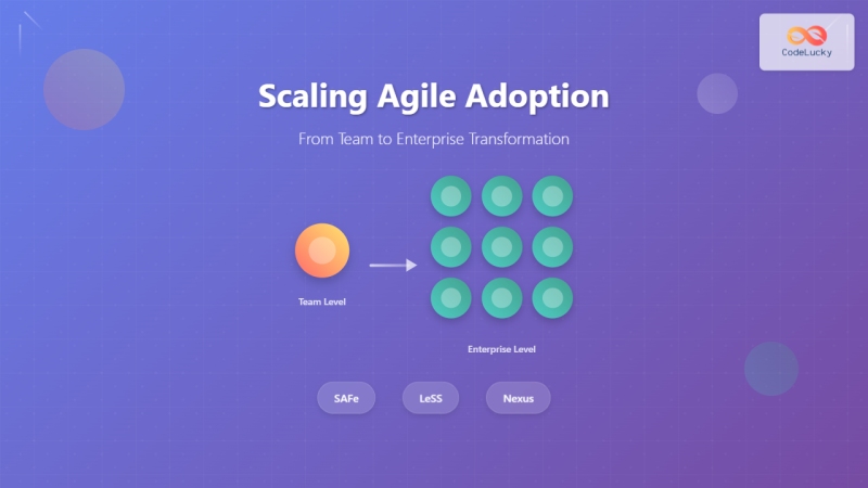 Large Scale Scrum (LeSS): Complete Guide to Scaling Agile Development Teams - CodeLucky