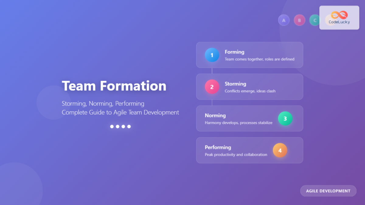 Team Formation: Storming, Norming, Performing - Complete Guide to Agile ...