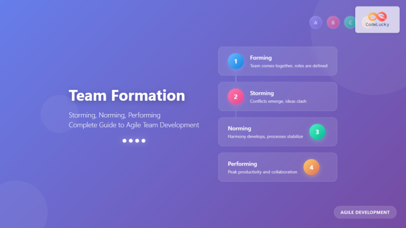 Team Formation: Storming, Norming, Performing - Complete Guide to Agile ...