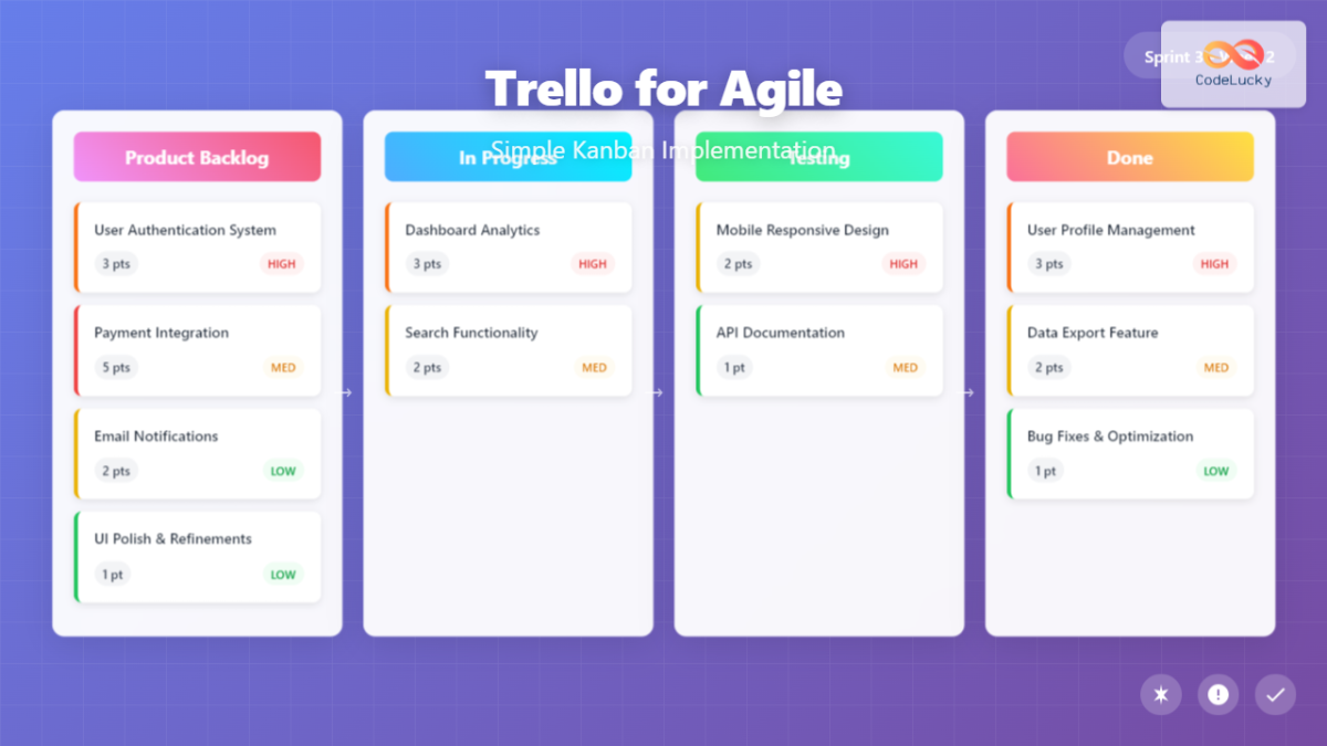Kanban vs Scrum: Complete Guide to Choosing the Right Agile Framework - CodeLucky
