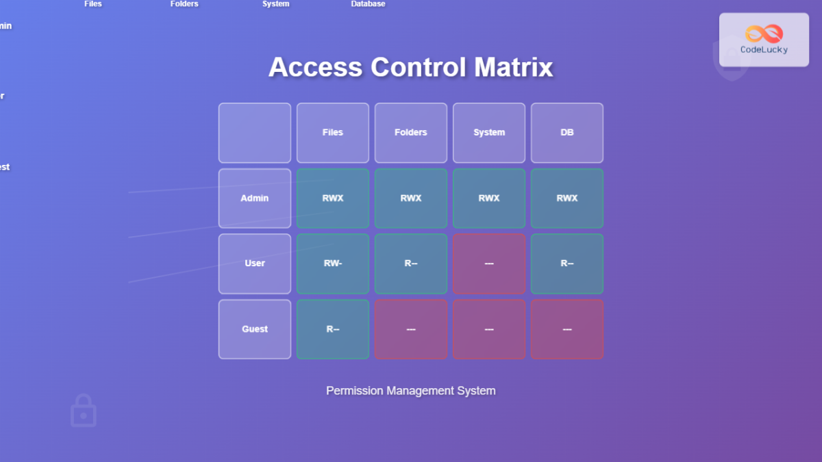 getfacl Command Linux: Complete Guide to File Access Control Lists ...