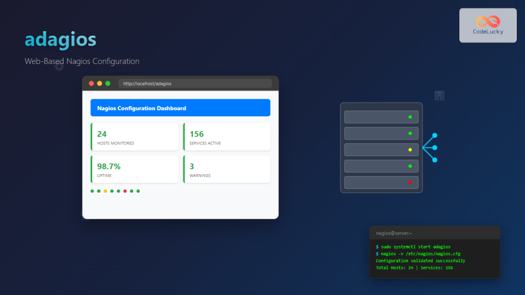 Nrpe Linux Complete Guide To Nagios Remote Plugin Executor Configuration And Usage Codelucky