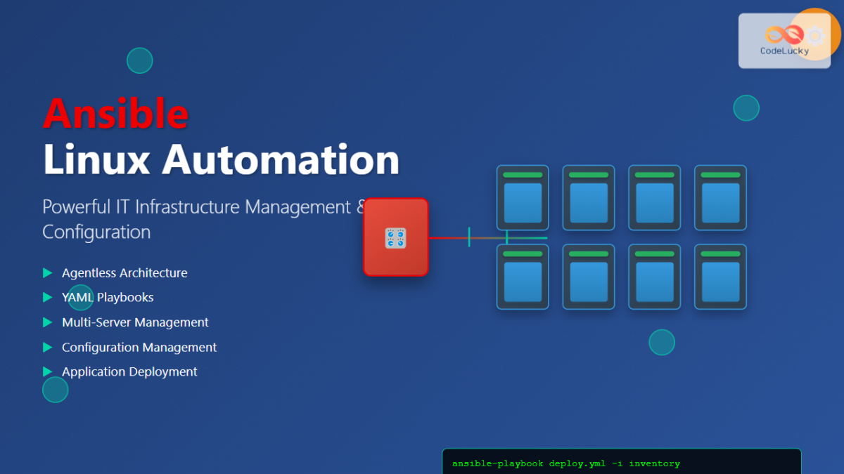 Expect Command Linux Complete Guide To Automate Interactive Programs Codelucky