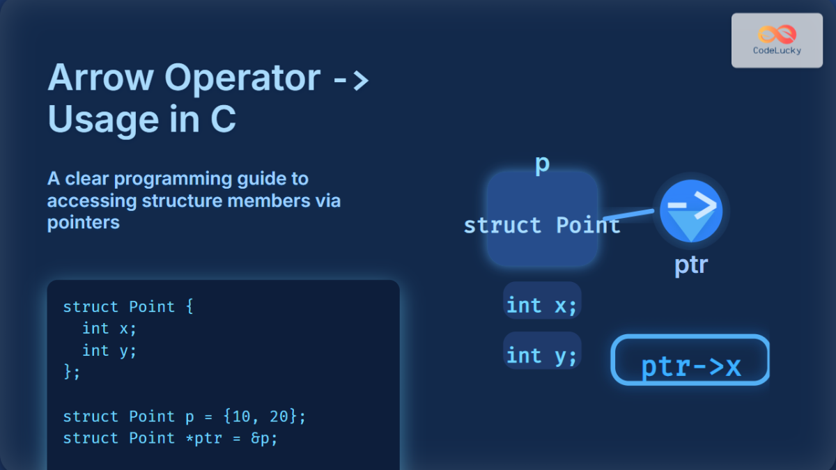 Arrow Operator (->) Usage in C: Complete Programming Guide with Examples - CodeLucky