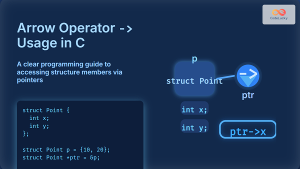 Arrow Operator (->) Usage in C: Complete Programming Guide with Examples - CodeLucky