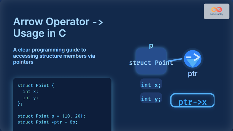 git fetch a remote branch: Complete Version Control Tutorial with Examples - CodeLucky