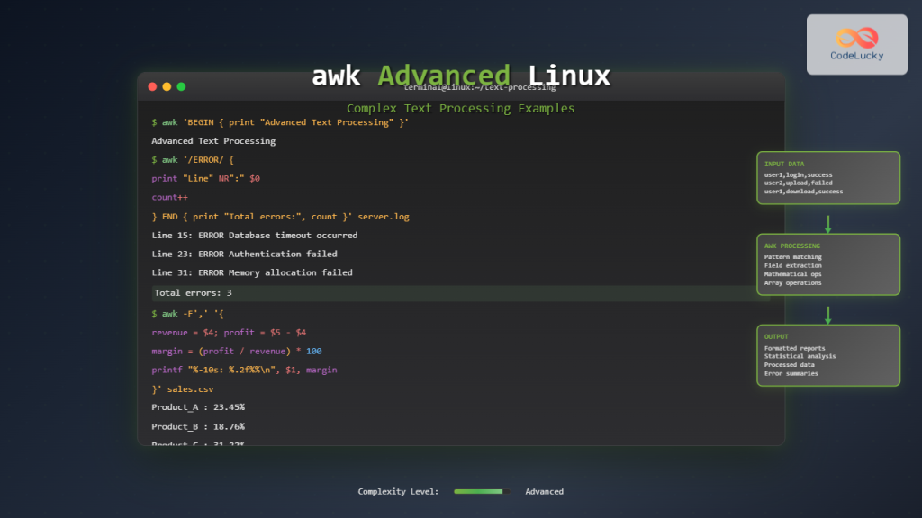 awk Command in Linux: Complete Pattern Scanning and Processing Tutorial - CodeLucky