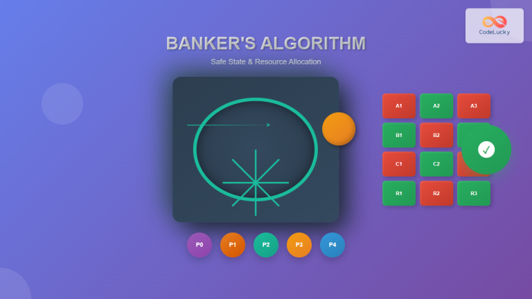 Deadlock Avoidance Bankers Algorithm Implementation And Examples Codelucky