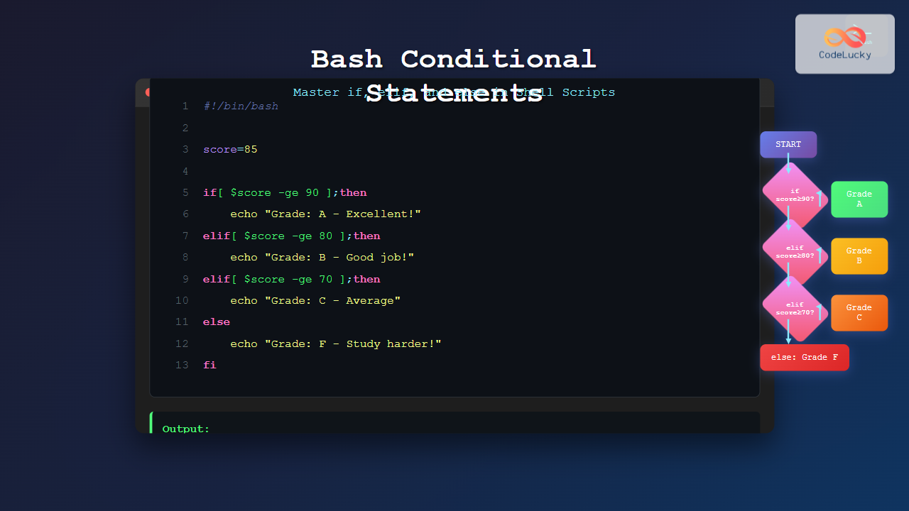 Bash if elif else Statements: Complete Guide with Examples and Best ...