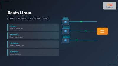 filebeat Linux: Complete Guide to Ship Log Files to Elasticsearch with Real Examples - CodeLucky
